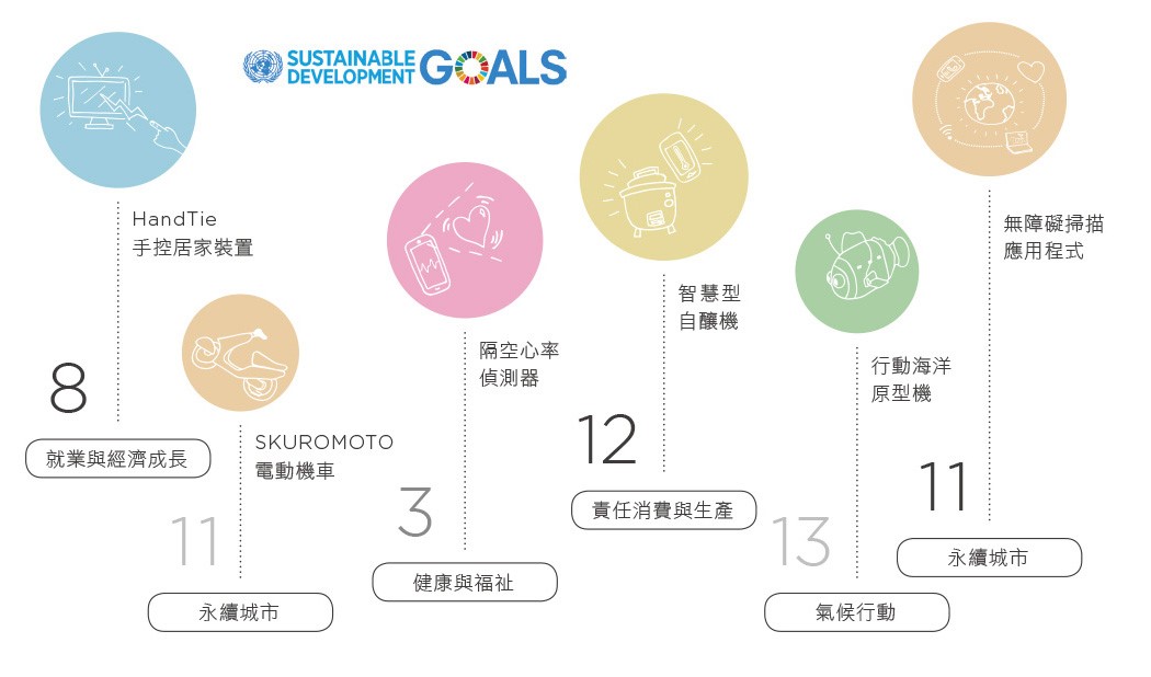 【標竿學習】創新結合SDG與六個品牌故事－聯發科技 – CSRone 永續智庫